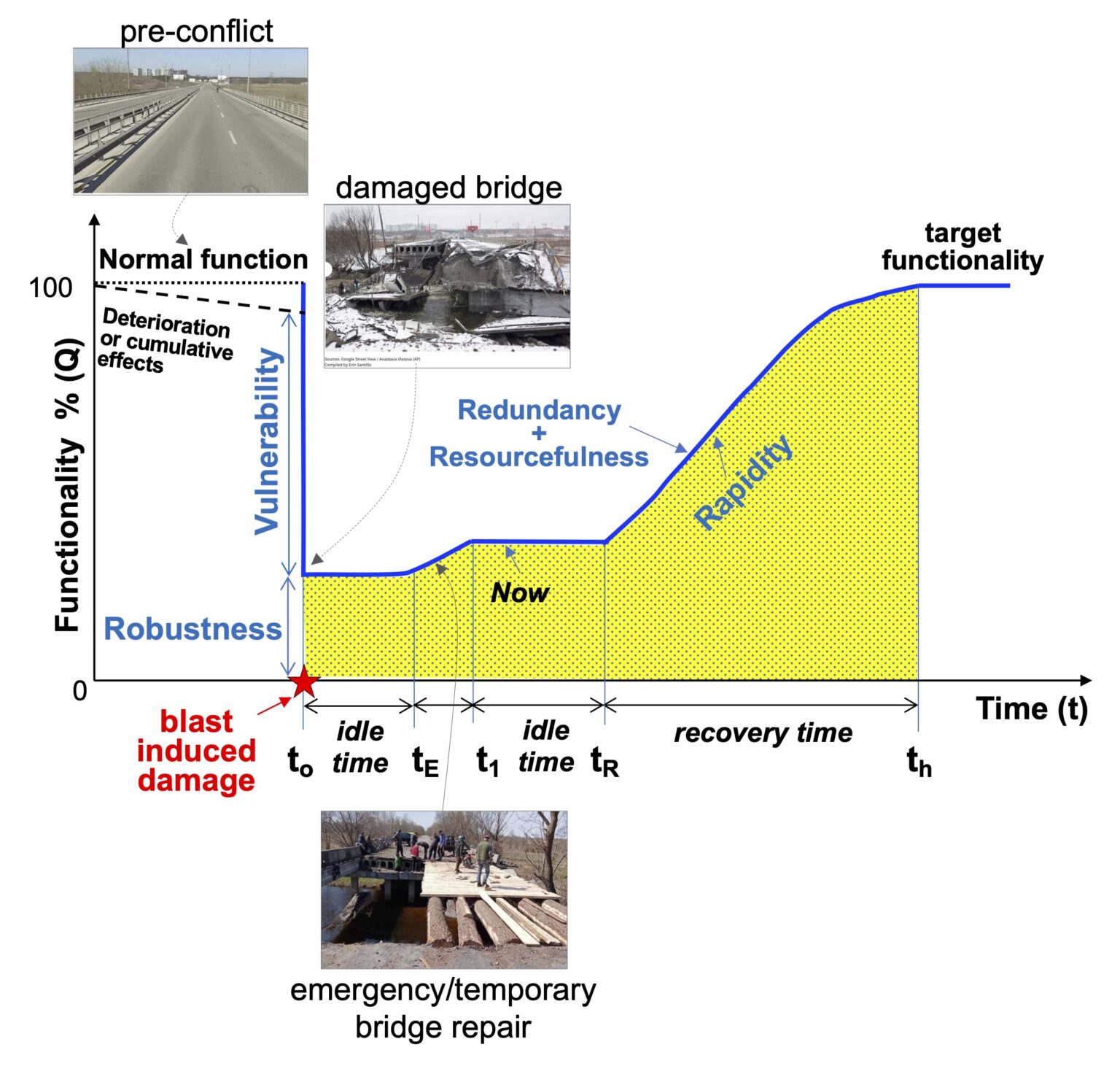 Resilience Framework Bridgeukraine